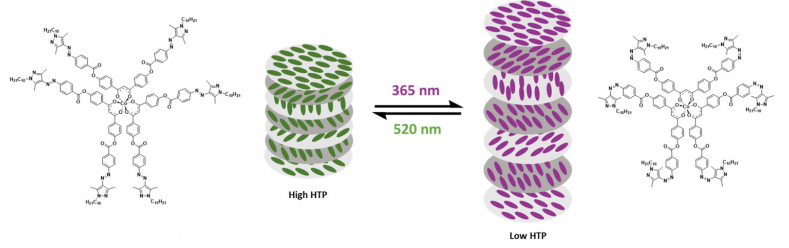 “Photoregulation of the Chiral Nematic Phase by Using a Hexa ...